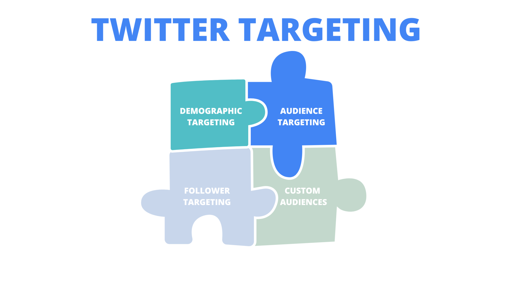 8 Examples Of Ultra-Effective Twitter Ads | Upbeat Agency